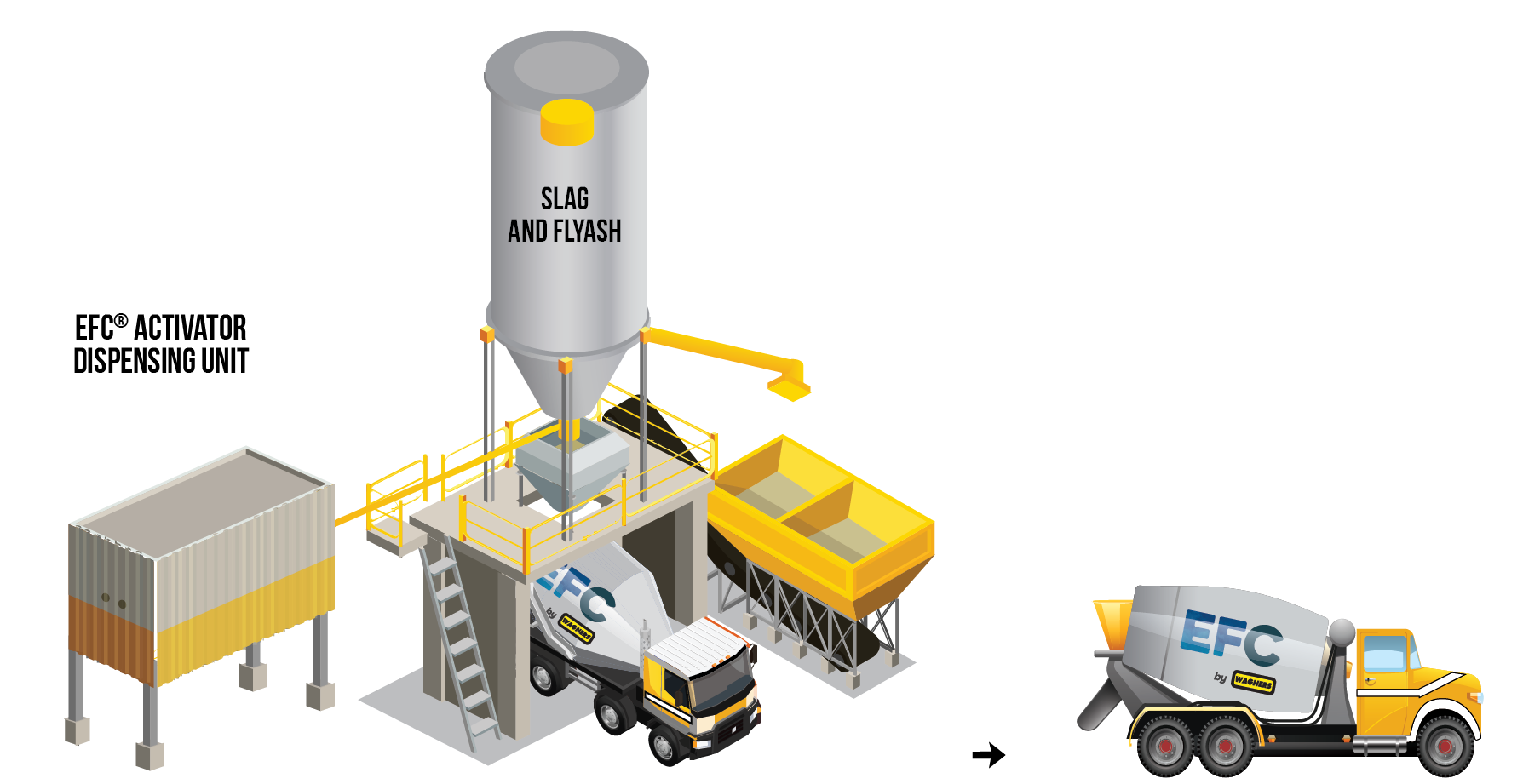 Our Process | Earth Friendly Concrete